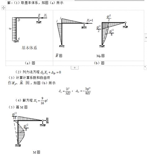 利用力法分析该超静定刚架，并绘制其弯矩图。这是 Src Qitem Jxjypt Cn Course U试题答案 出自联大系统河南理工理工大学结构力学