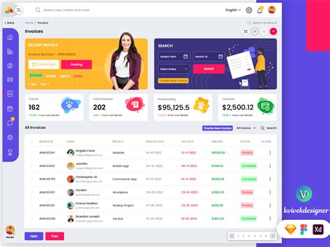 Dribbble Admin Invoice Dashboard Web Ui Template 499694png By Vivek K