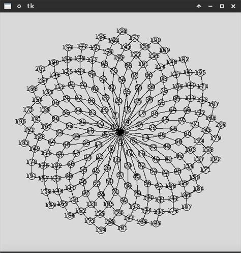 Python Fibonacci Sunflower Tkinter Stack Overflow In Fibonacci Sunflower Bronze Badge