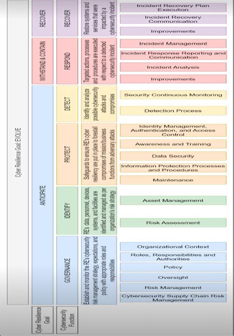 Cscrf Cybersecurity Sebi Cscrf Dataprotection Financialmarkets Secaudi Cyber Security