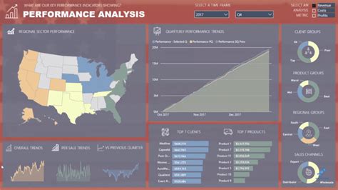 How To Create Dynamic Power Bi Reports Enterprise Dna