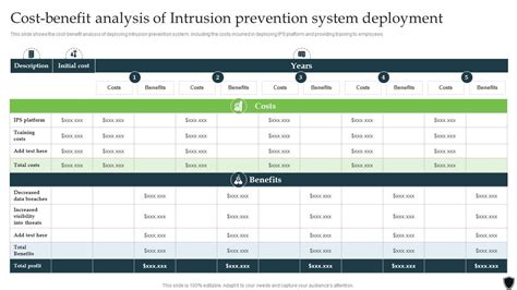Implementing Intrusion Prevention Cost Benefit Analysis Of Intrusion Prevention Cybersecurity Ss