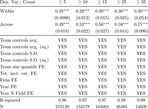 Increasing Thresholds For Minimum Number Of Years Observed Per Firm Download Scientific Diagram