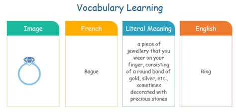 T Chart Graphic Organizer