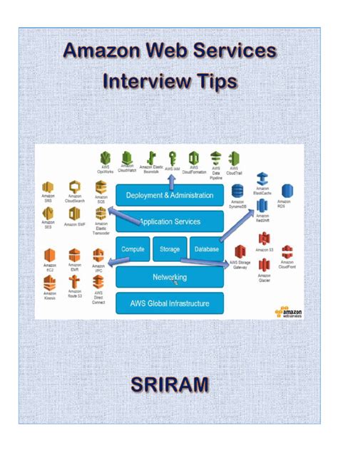 Aws Interview Tips Pdf