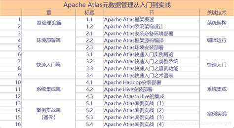 Apache Atlas元数据管理从入门到实战1 张子良 博客园 Apache Atlas元数据管理从入门到实战1 张子良 博客园