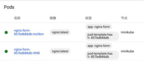 在apple M1电脑中通过minikube部署nginx · Sakis 研究记录