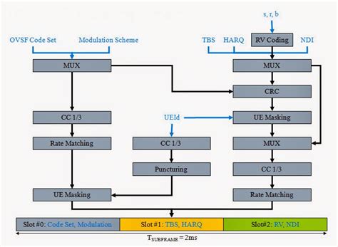 Telecom Knowledge And Experience Sharing Hsdpa Technology