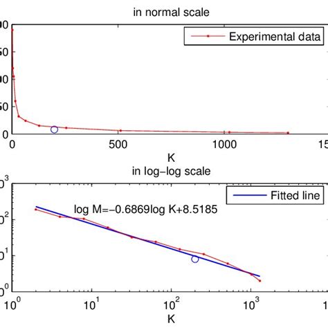 Comparison Of Computational Speed Between The Recursive And The Fft