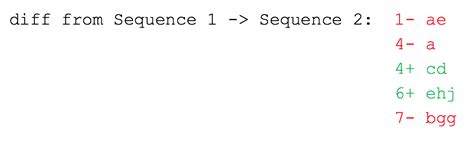 类似gitlinux的文件对比功能diff是怎么实现的 知乎