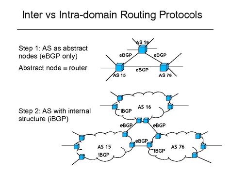 Dcr Project Internet Routing System Model Material Extracted