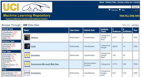 How To Get Datasets For Machine Learning Tpoint Tech