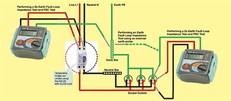 Electrical And Electronics Engineering Earth Fault Loop Impedance Testing