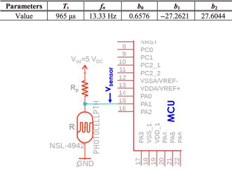 Figure 11 From Luminosity Sensing Application Of Negative Group Delay Predictor Semantic Scholar