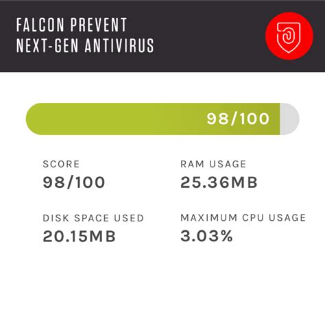 Compare Crowdstrike Falcon Endpoint Protection Platform Vs Microsoft