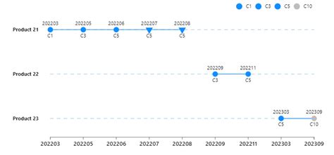 Solved Power Bi Custom Visuals Using Charticulator Issu