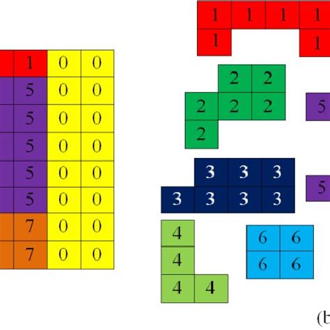 An Index Map Array A The Original Index Array Before Segmentation