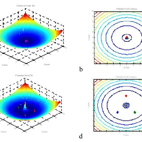 3d Potential Field And 3 Microrobots Model Left Top View Right A Download Scientific