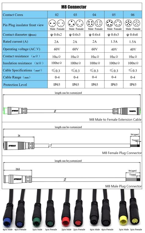 Round Small Pin Connector Types Ip Waterproof E Bike Electric Connectors Buy Ip
