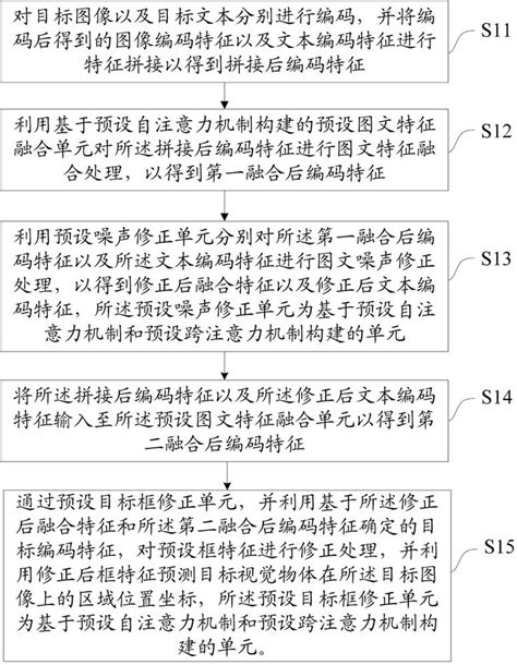 A Visual Positioning Method Device Equipment And Medium Eureka