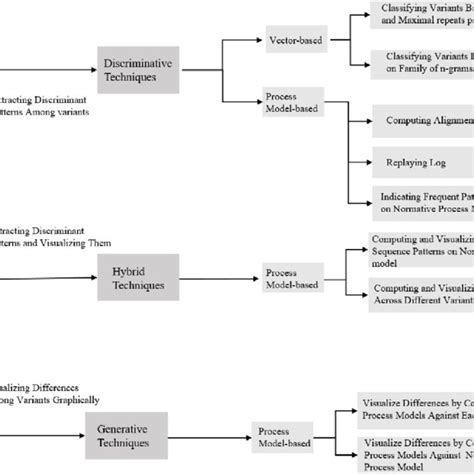 A General Framework For Process Variant Analysis Download Scientific Diagram