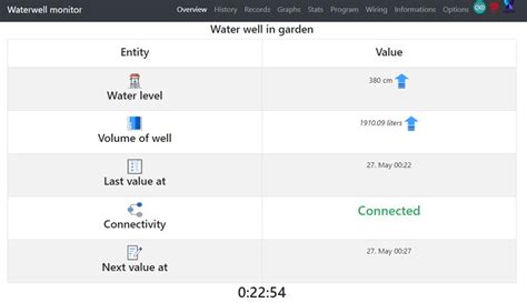 Sensors For Measuring Water Level With Arduino Esp32