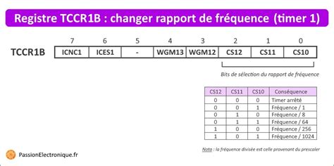 Timer Arduino Introduction Explications Et Exemples De Code
