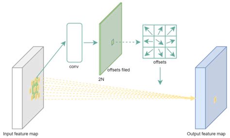 Stepwise Attention Guided Multiscale Fusion Network For Lightweight And