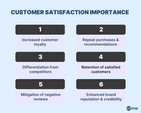 Customer Satisfaction Definition Importance And Methods