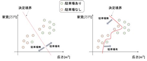 分類タスクとロジスティック回帰をわかりやすく解説機械学習入門 米国データサイエンティストのブログ