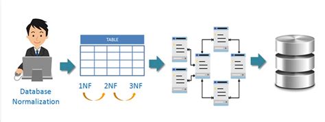 Decoding Summarization Techniques Abstractive Vs Extractive