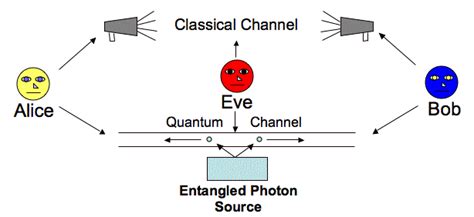 The World S First Quantum Science Experiment Satellite Comes Into Use Division Of Quantum