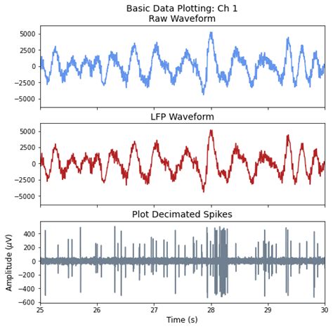 stream plot example offline data analysis tools