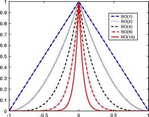 Figure 1 From Long Run Variance Estimation And Robust Regression