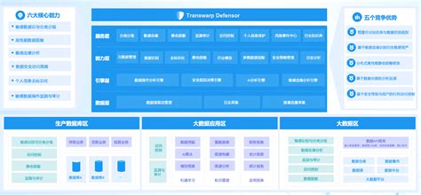 安全可信！星环科技提升数据要素流通安全性、便利性 极客公园