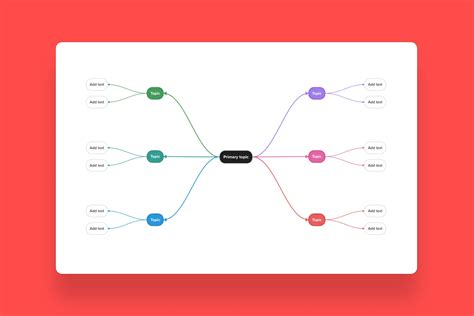Usage Of Mind Map Mind Map Diagram Template Should I Use Mind Map