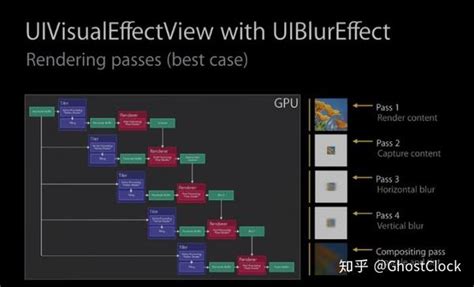 Opengl学习笔记三 关于离屏渲染你需要知道的知识 知乎