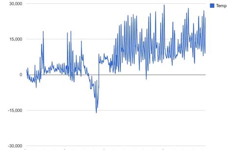 Rpi Motion And Temperature Sensor Nob Ro