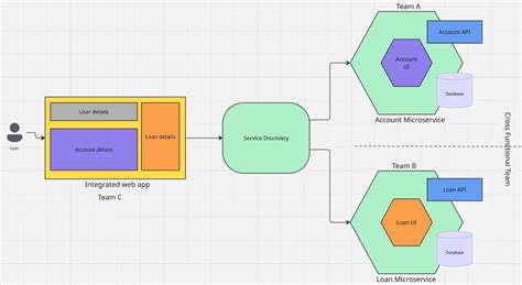Frontend Architecture Patterns A Comprehensive Guide For Senior