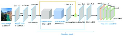 Structure Diagram Of The Feature Extraction Method Proposed In This