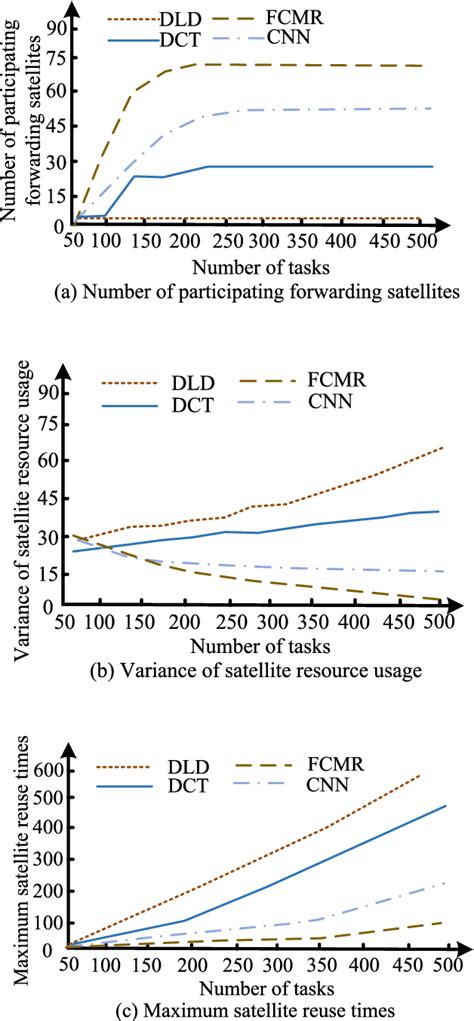 Figure 11 From Fuzzy Logic Intelligent Space Routing Convolutional Decision And Optimization