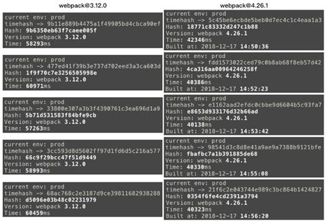 使用webpack4提升180编译速度 Louis Blog