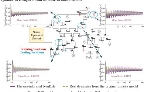 Figure 7 From Powering The Future Harnessing Neural Dynamic Equivalence For Enhanced Power