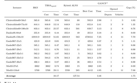 Table 14 From Genetic Algorithms With Neural Cost Predictor For Solving