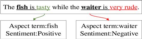 ．example of aspect level sentiment classification download