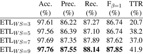 Portuguese Noun Phrase Chunking Using Etl With Template Evolution
