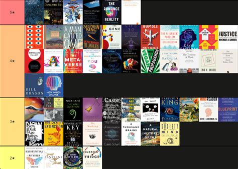 After Hitting 100 I Just Kept Going Here Are The Rest Of The 52 Books I Read This Year Ranked