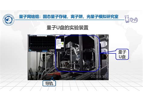 Cas Key Laboratory Of Quantum Information Ustc Cas Key Laboratory Of Quantum Information Ustc