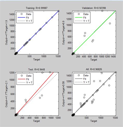 Ann Output Graph For The Dataset Download Scientific Diagram