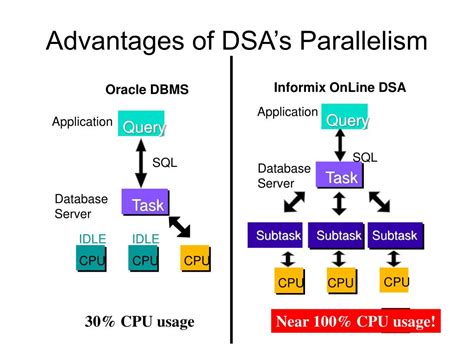 PPT Informix IDS Vs Oracle A Competitive Comparison PowerPoint Presentation ID